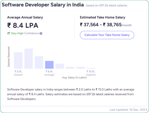 10 reasons to become a software developer in 2024